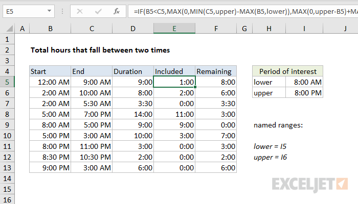 Total Hours That Fall Between Two Times Excel Formula Exceljet